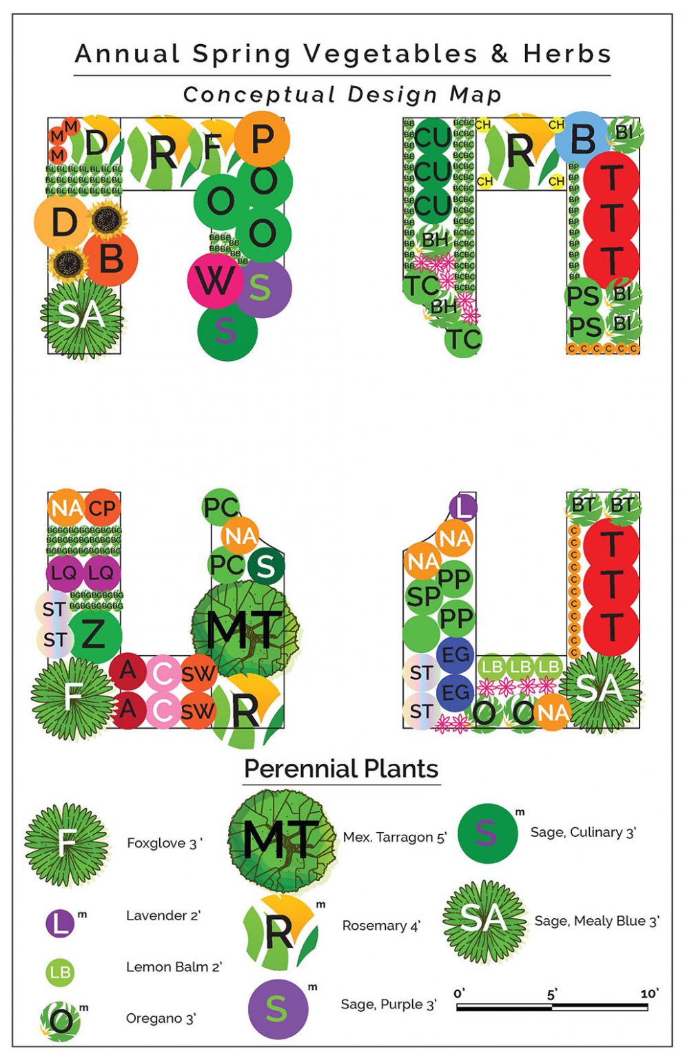 LOCKHART PERMACULTURE DESIGN: TAELOR MONROE FOR DONNA DANIELS | Central ...